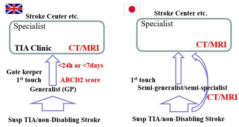 ABCD2スコア、TIA | Neurostrokology
